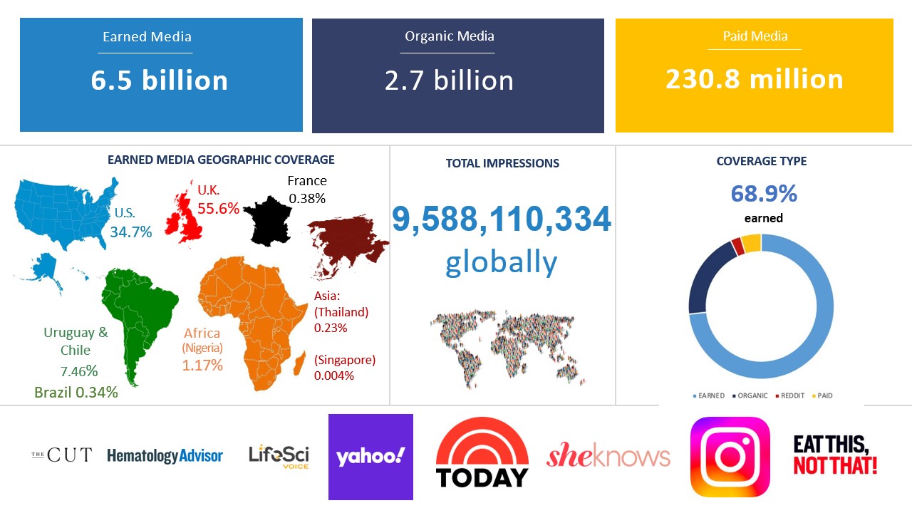 The Leading Cause of Preventable Death - Stanton Communication